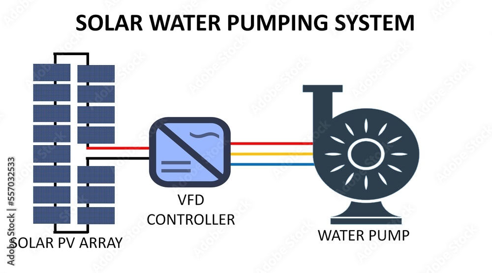 Solar water pumping system block diagram or single line diagram Stock ...