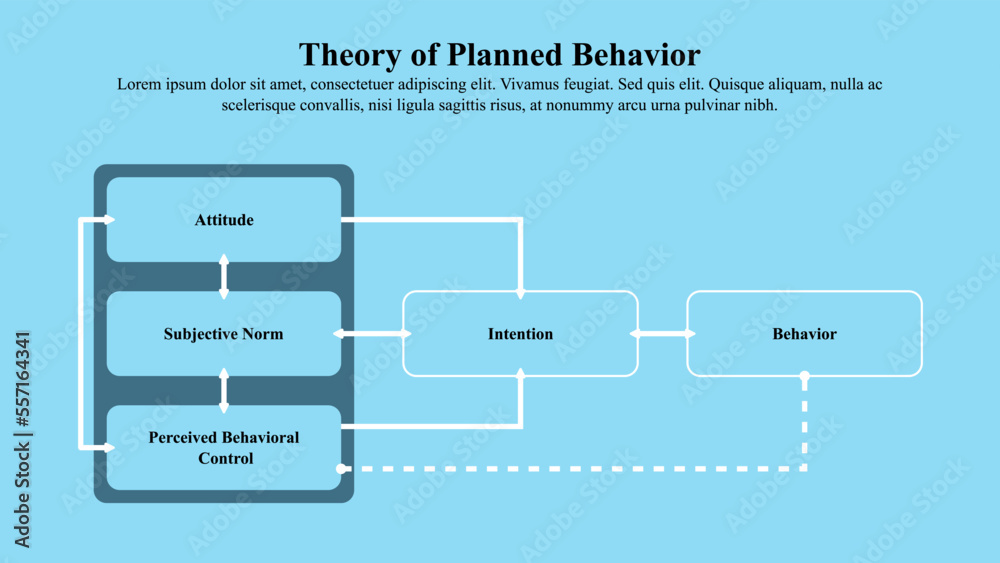 Infographic presentation template of the theory of planned behavior. Stock Vector | Adobe Stock