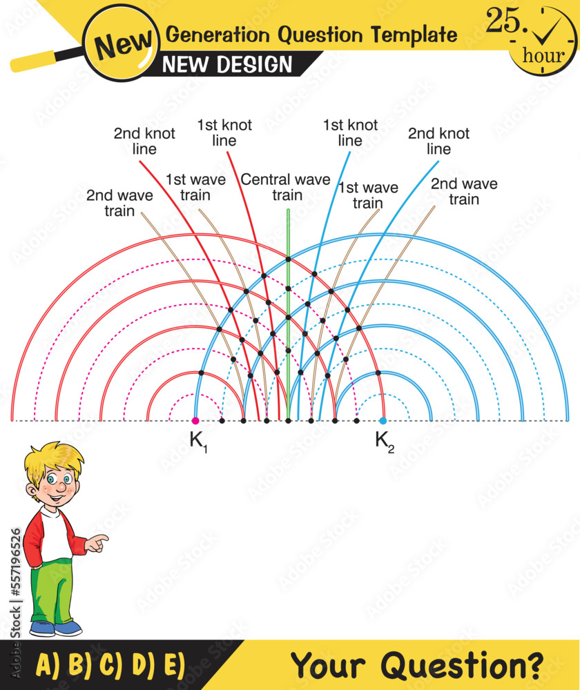 Physics, Wave mechanics, Diffraction, Wave train, next generation ...