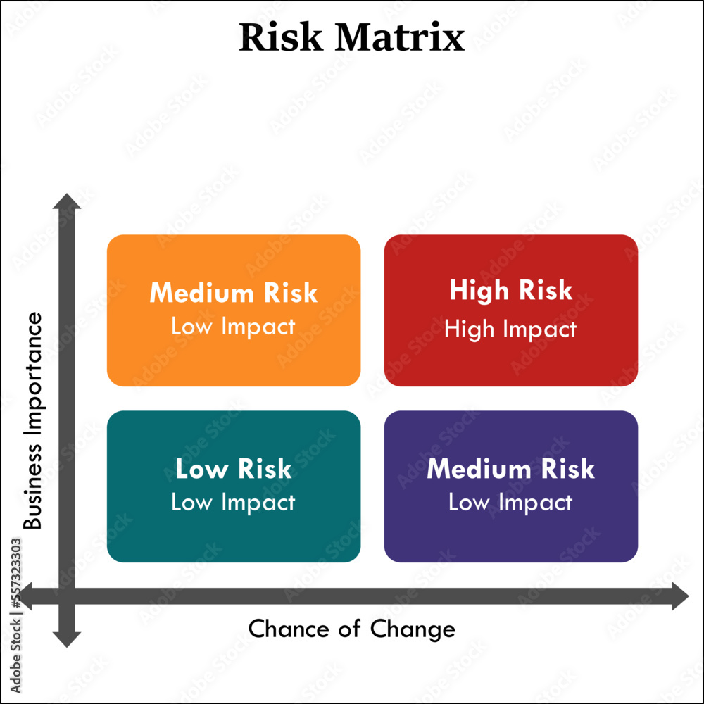 Risk Matrix in an Infographic template Stock Vector | Adobe Stock