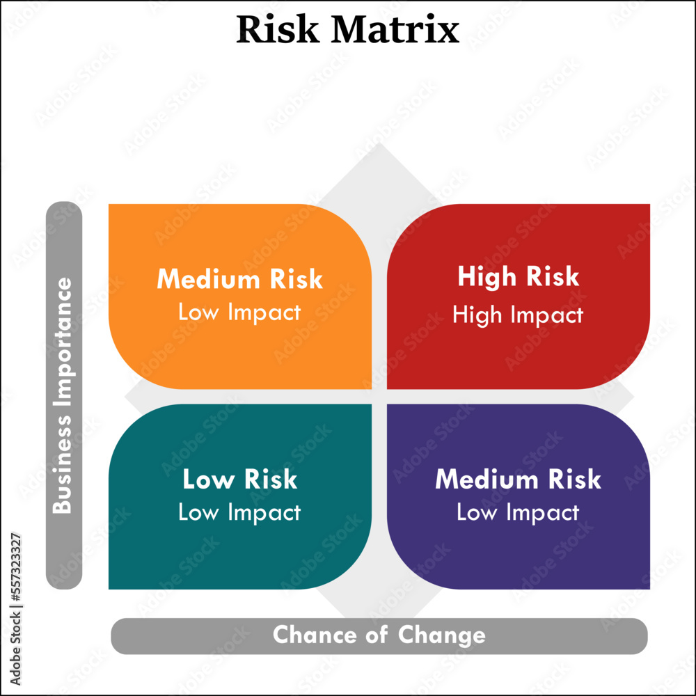 Risk Matrix in an Infographic template Stock Vector | Adobe Stock
