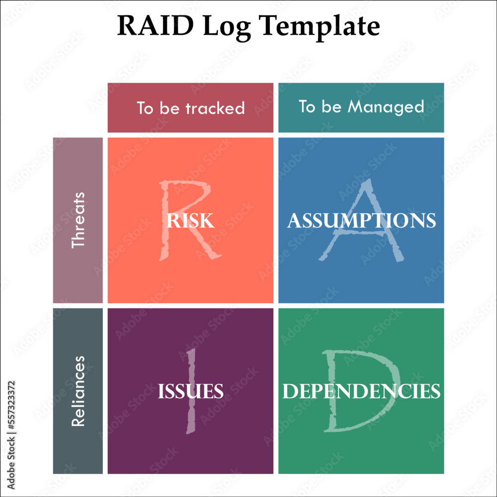 Raid Log Template in an Infographic template. Risk, Assumptions, Issues ... Raid Log Template in an Infographic template. Risk, Assumptions, Issues ...