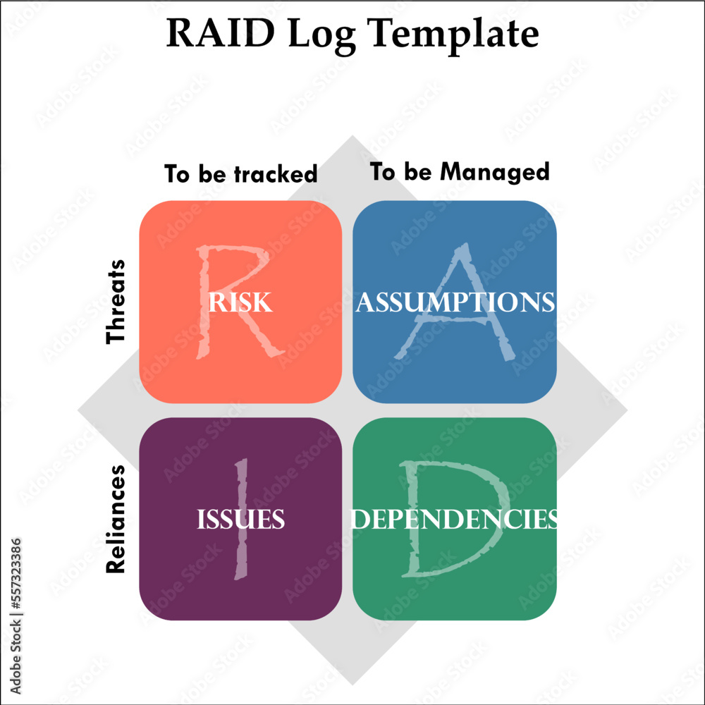 Raid Log Template in an Infographic template. Risk, Assumptions, Issues ... Raid Log Template in an Infographic template. Risk, Assumptions, Issues ...