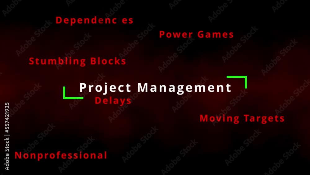 Professional Project management word cloud and tag cloud with ...