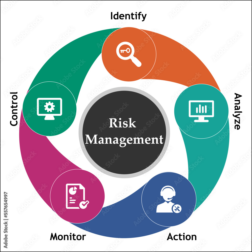 Risk Management Process with icons in an Infographic template Stock ...