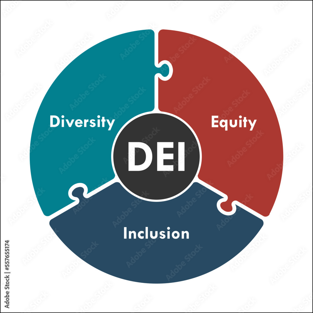 DEI Acronym - diversity, equity, and inclusivity. Infographic template ...