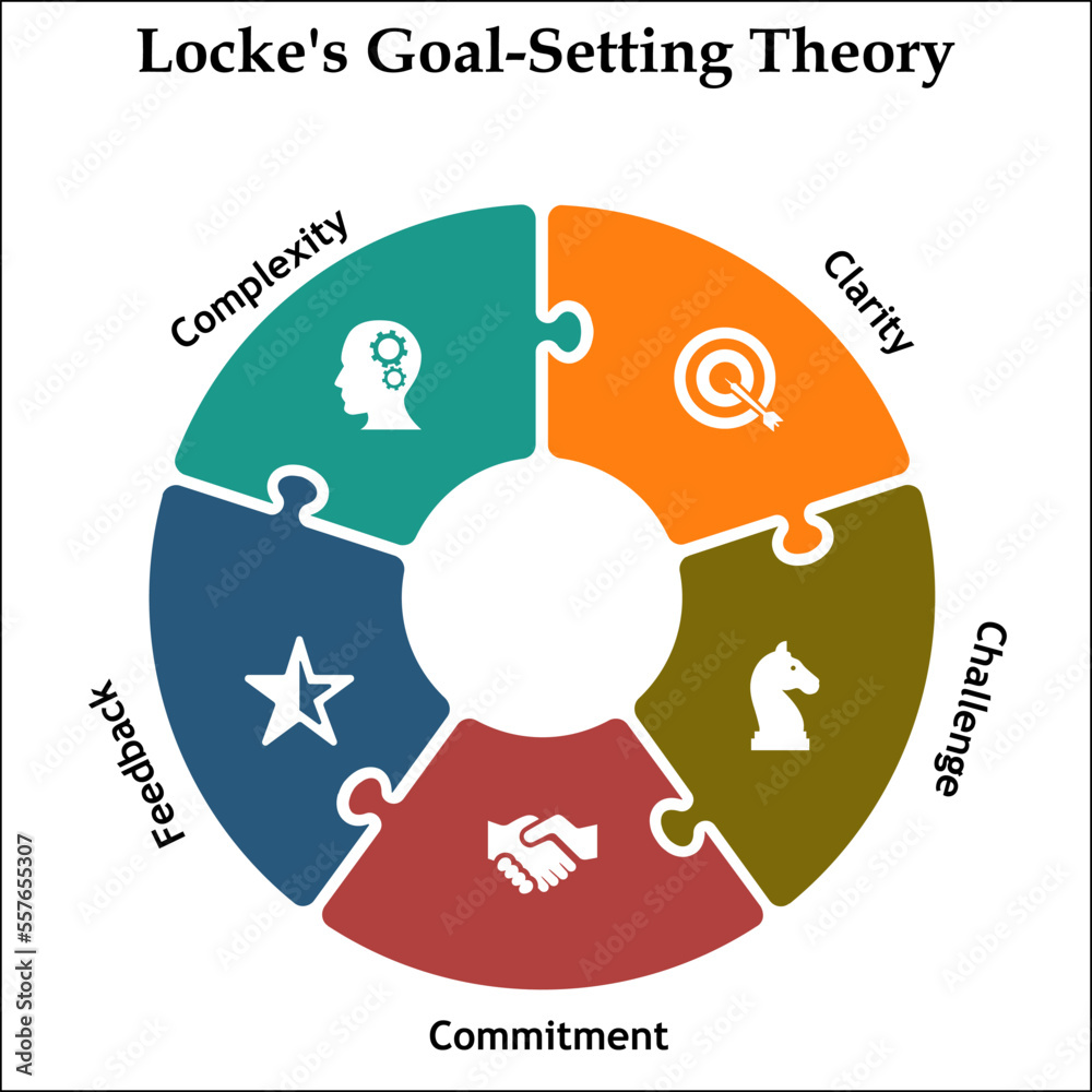 Locke's Goal-setting Theory with Icons in an Infographic template Stock ...
