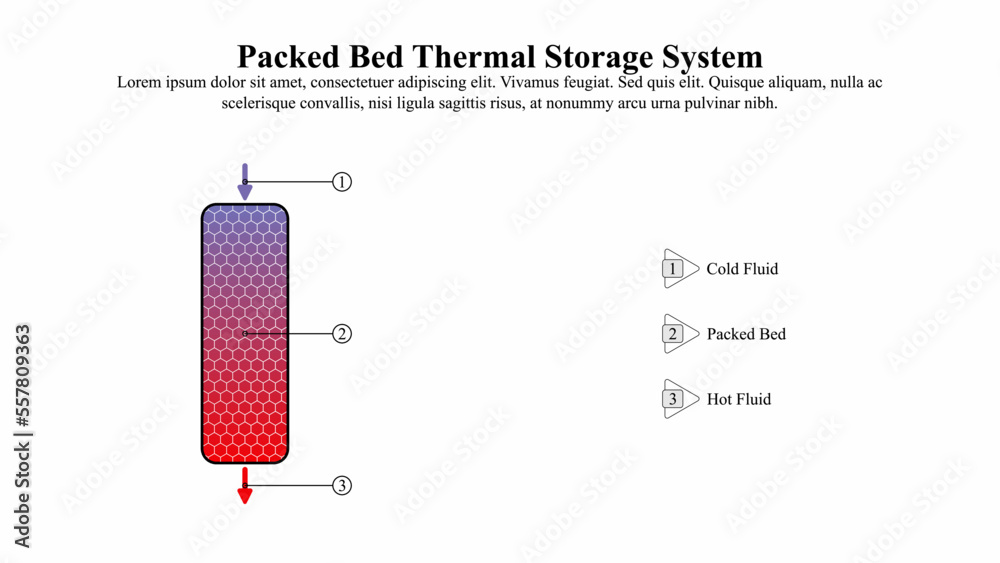 Schematic diagram of packed bed thermal storage system. Stock Vector ...
