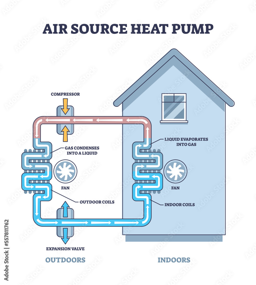 Air source heat pump principle for house climate control outline ...