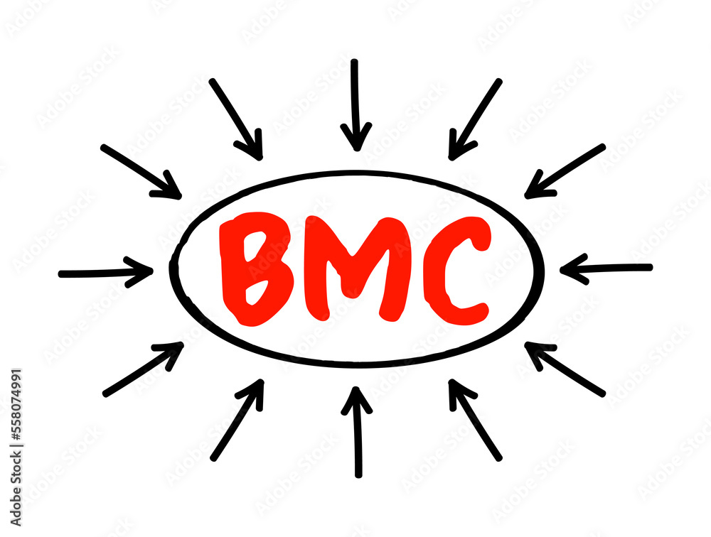 BMC Business Model Canvas - strategic management template used for ...