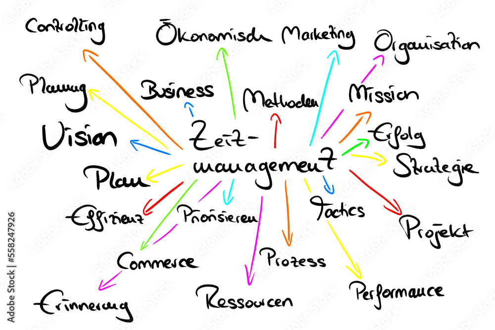 Mindmap zum Thema Zeitmanagement Stock Illustration | Adobe Stock