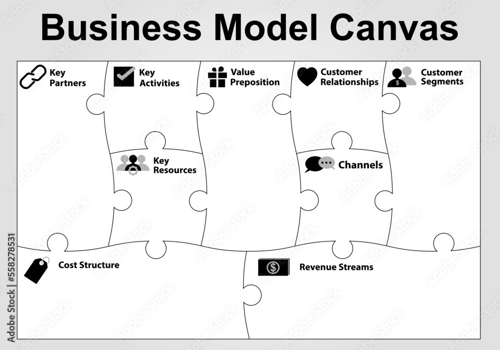 Business Model Canvas template with jigzaw puzzle style. Black and ...