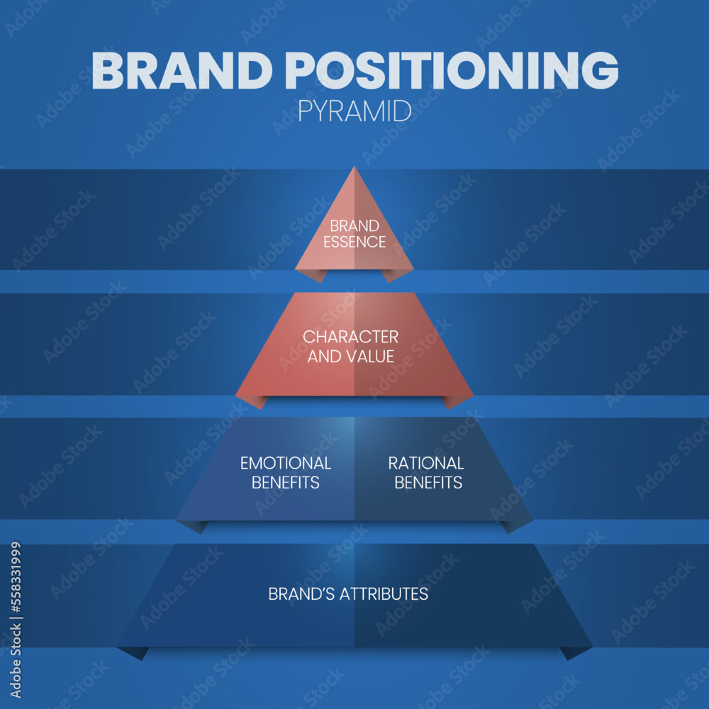 Brand positioning concept vector infographic base on strategy pyramid ...