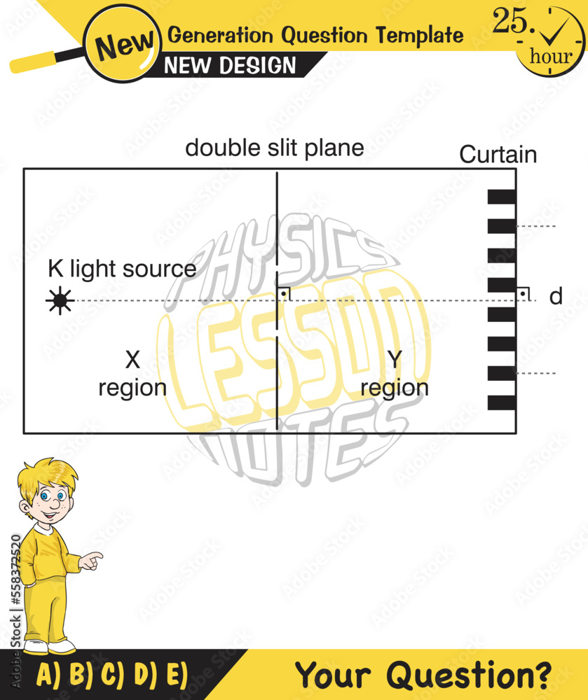 Physics, Double slit experiment,Young light wave theory, Electrons ...