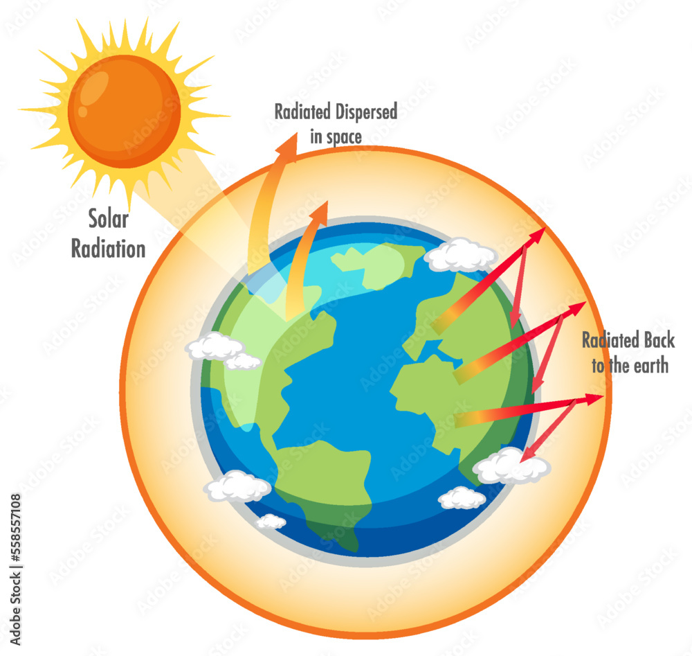 Poster Greenhouse effect vector concept – Wall Art | UkPosters