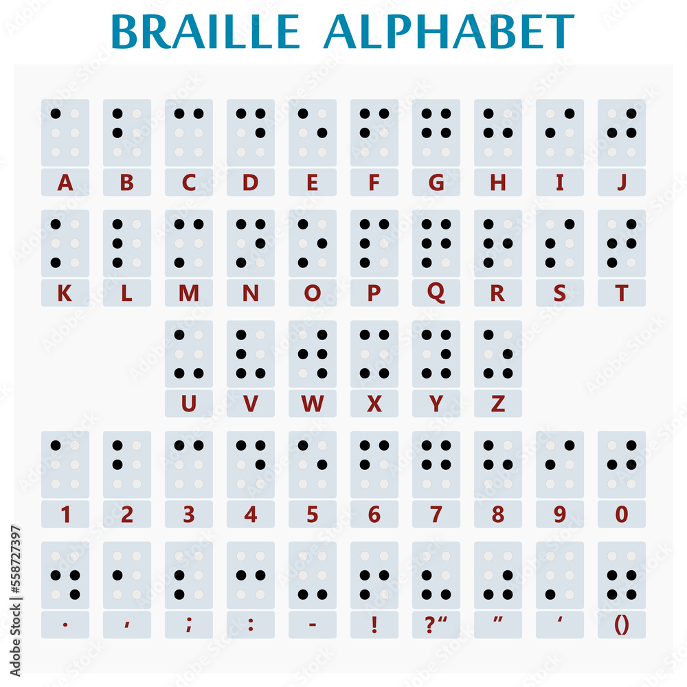 Braille alphabet including tables of letters and numbers. Stock Vector ...