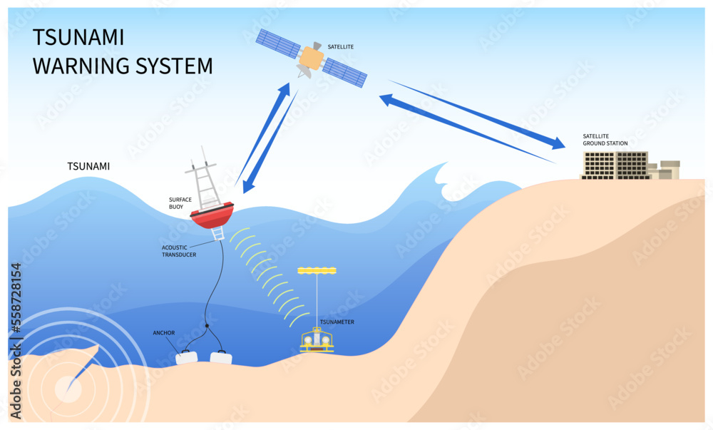 Tsunami warning system buoy in the ocean to prevent detection tidal ...