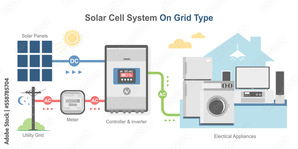 On grid solar cell simple diagram system color house concept inverter ...