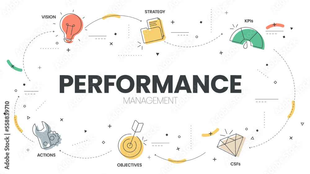 Performance Management diagram infographic template has 6 steps to ...