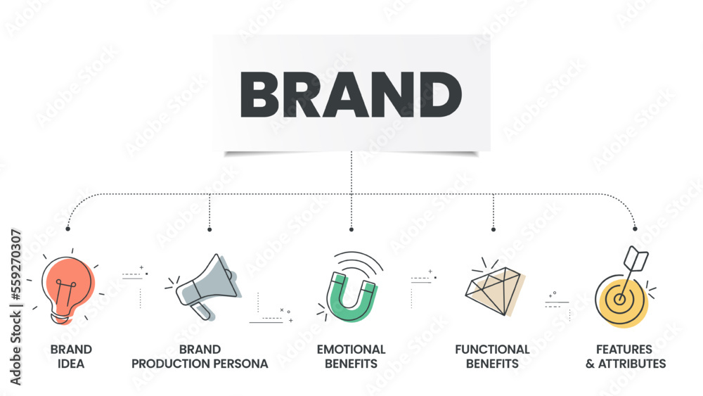 Brand Strategy infographic presentation template with icons has ...