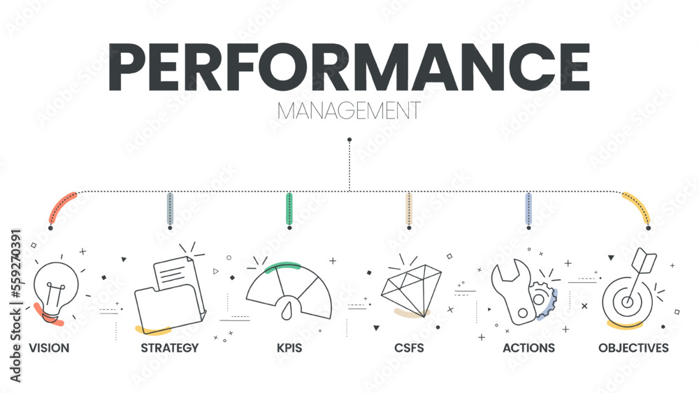 Vetor de Performance Management diagram infographic template has 6 ...