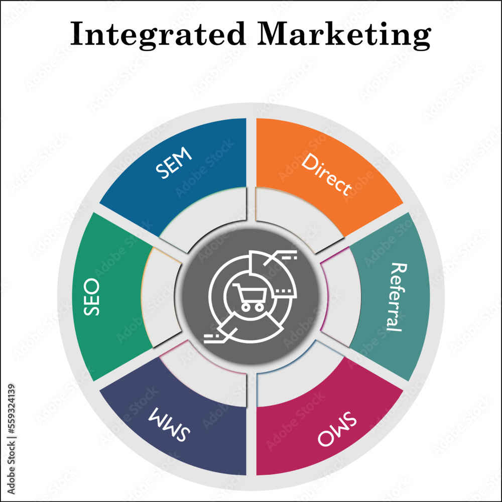 Six components of Integrated Marketing in an Infographic template Stock ...