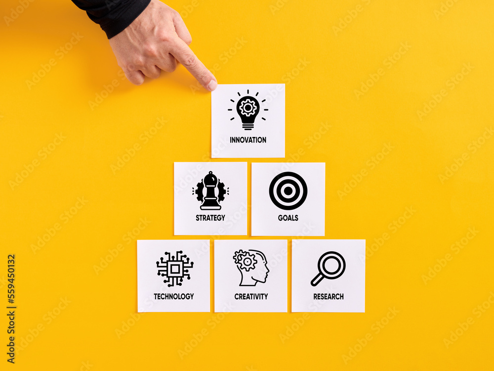 Basic Components Of Business Innovation White Note Papers With Symbols 