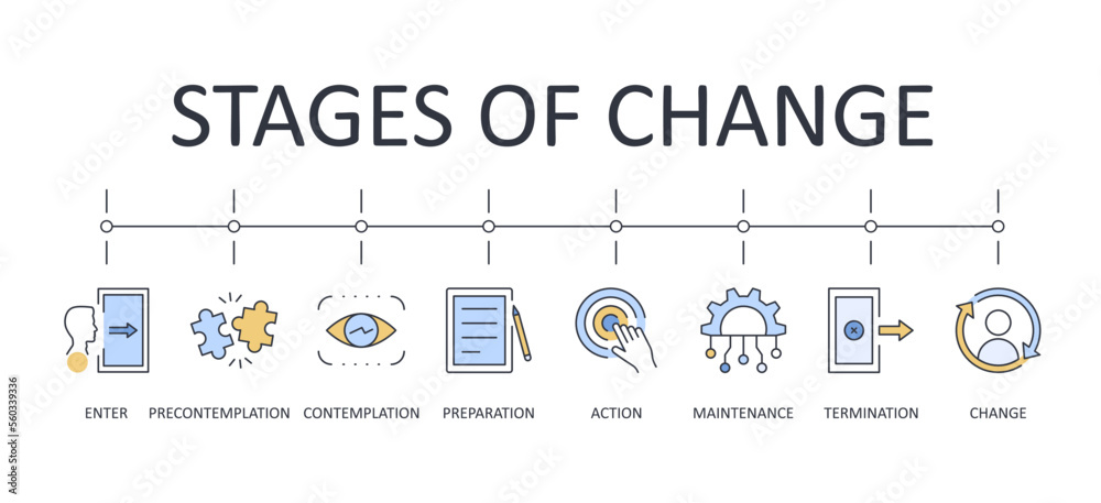 Vector banner stages of change. Editable stroke icon color line set ...