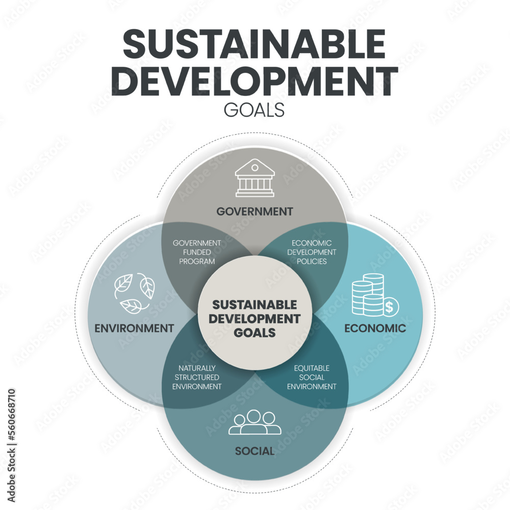 Sustainable Development Goals (SDGs) infographics template banner with ...