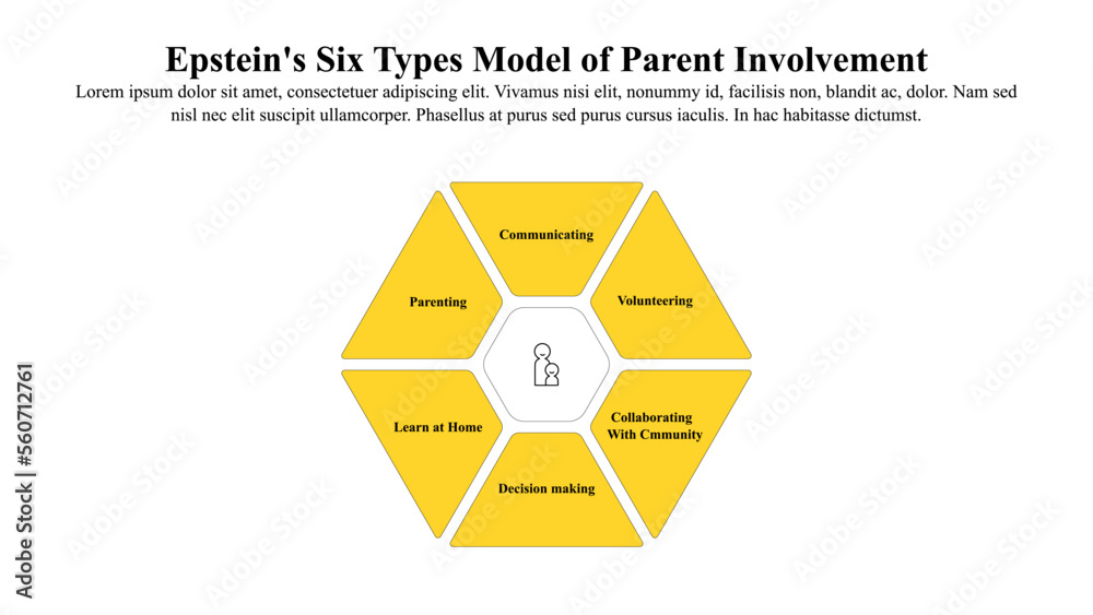 Epstein's 6 types of parent involvement infographic template. Stock ...