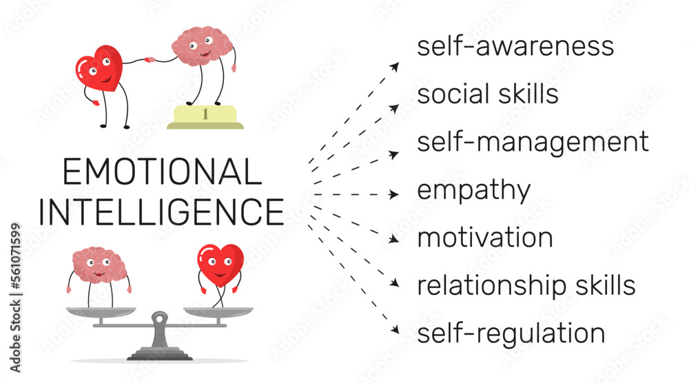 Emotional Intelligence infographic. Heart and Brain concept. Balance ...