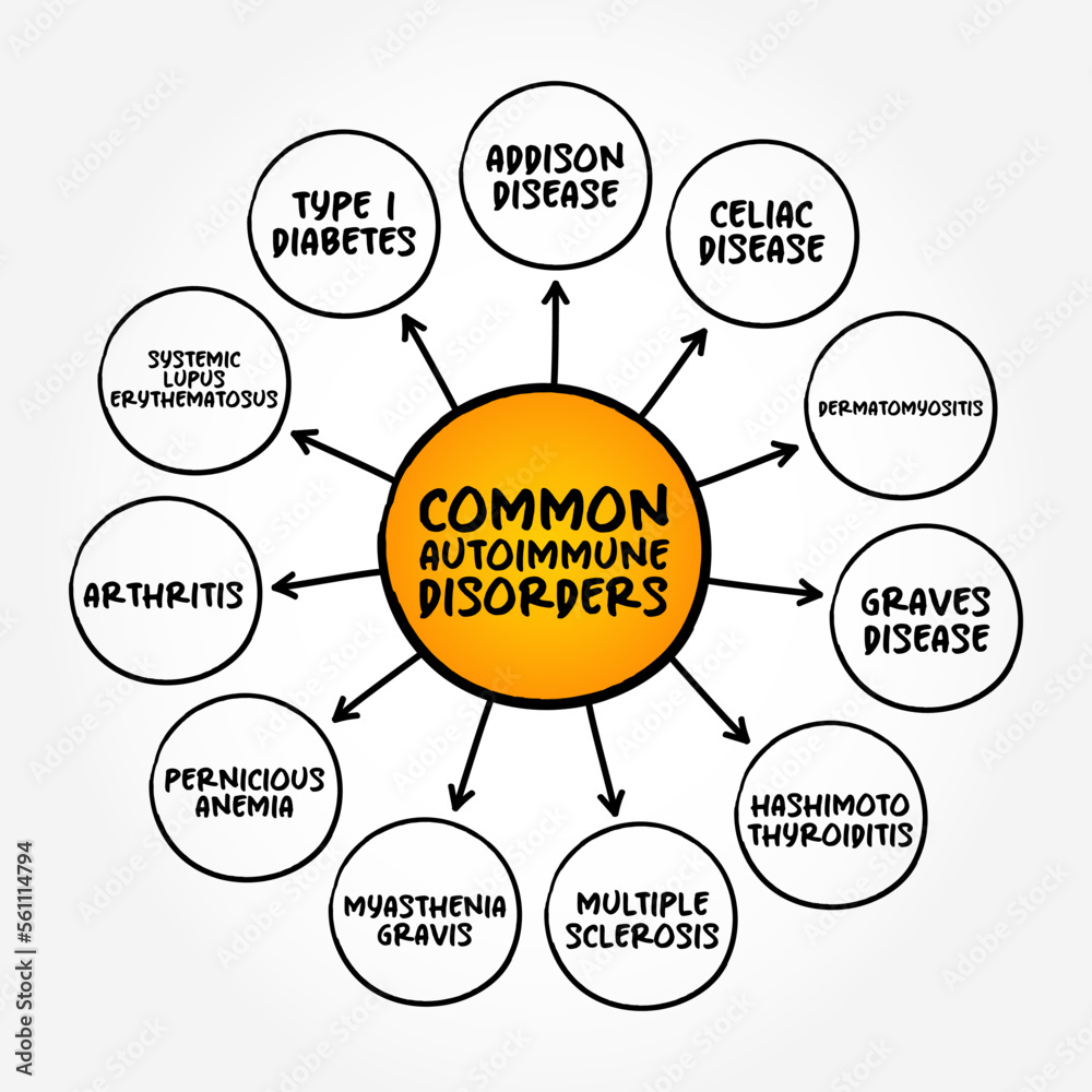 Common Autoimmune Disorders (condition in which your immune system ...