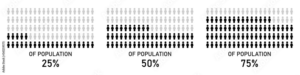 Population Percentage Infographic.Infographic. Population Percentage ...