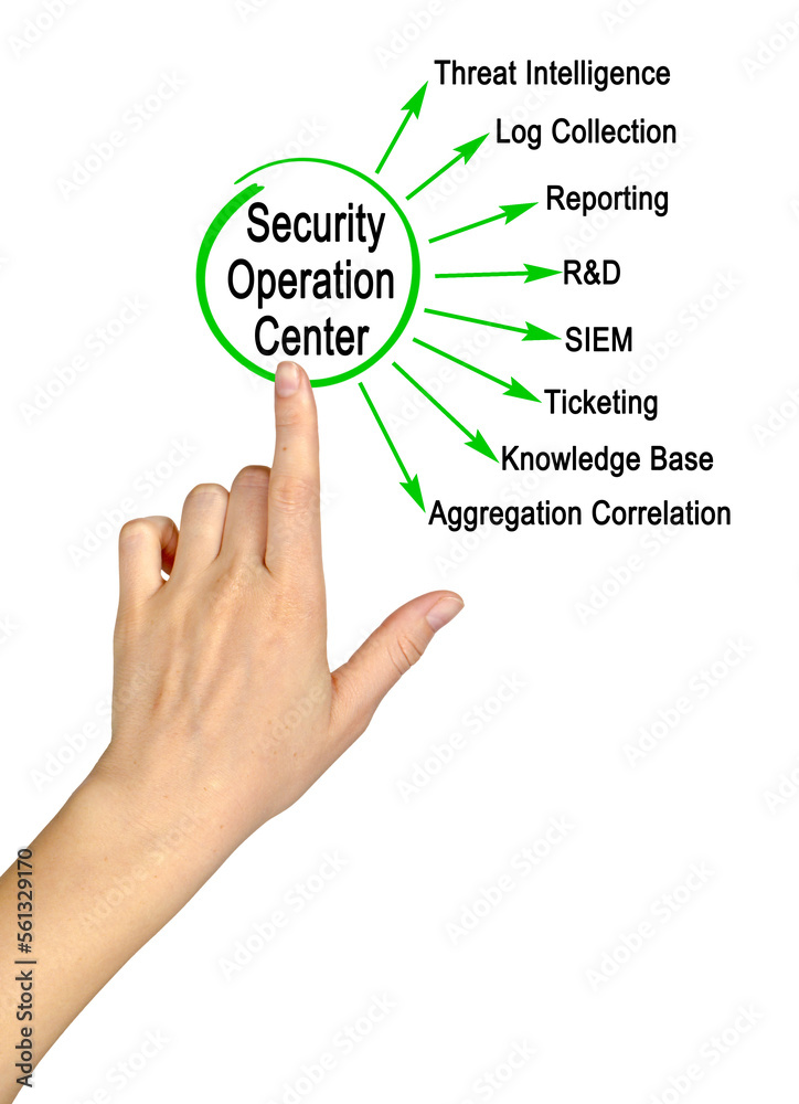 Functions of Security Operation Center Stock Photo | Adobe Stock