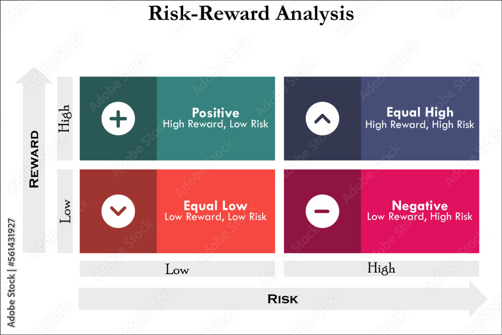 Vetor de Risk Reward matrix with icons in an infographic template do ...