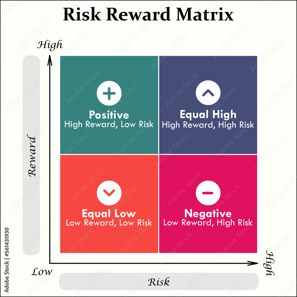 Risk Reward matrix with icons in an infographic template Stock Vector ...