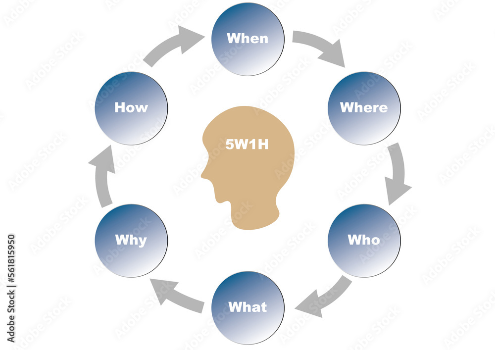 5W1Hのイラスト Stock Illustration | Adobe Stock