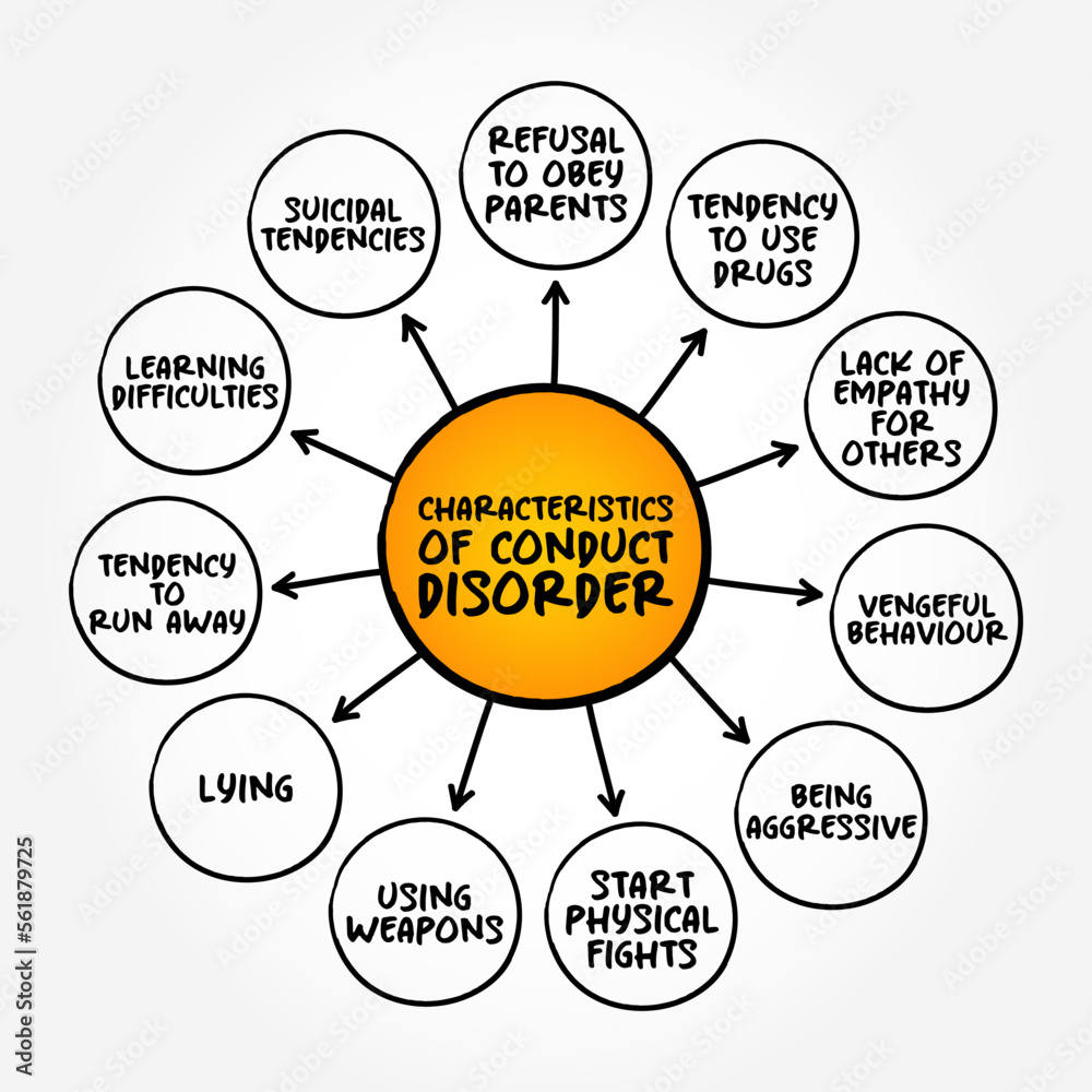 Conduct Disorder - group of behavioral and emotional problems ...