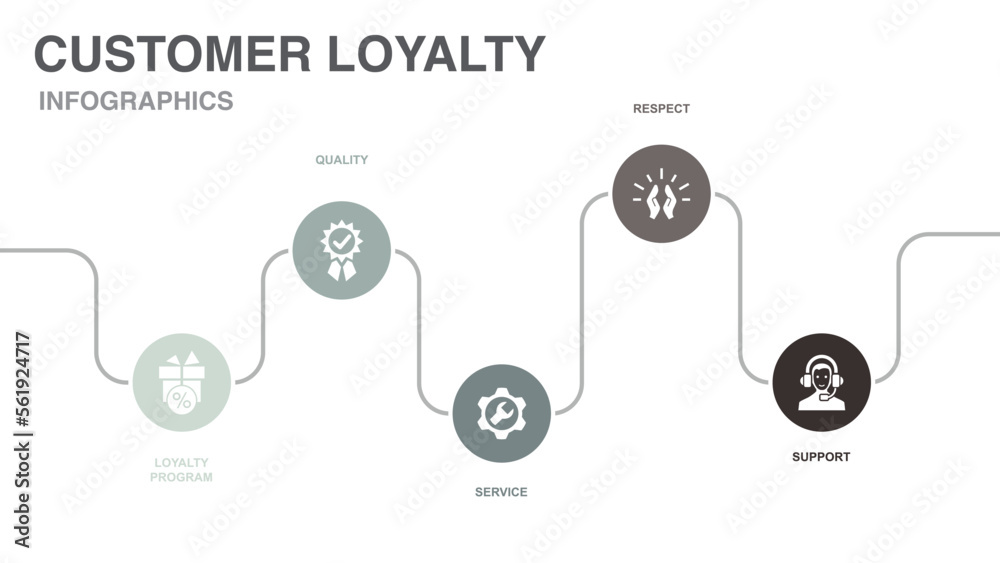 loyalty program, quality, service, respect, support, icons Infographic ...