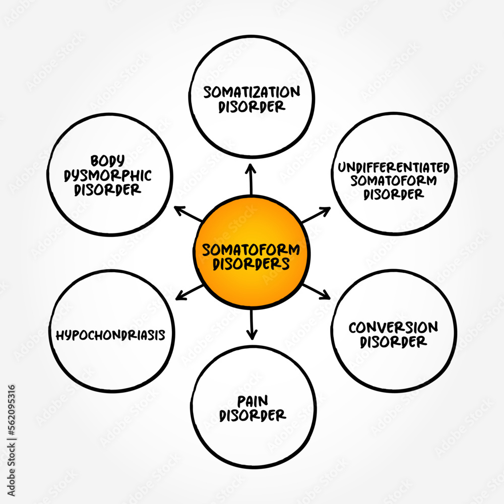 Somatoform Disorders - mental health conditions that causes an ...