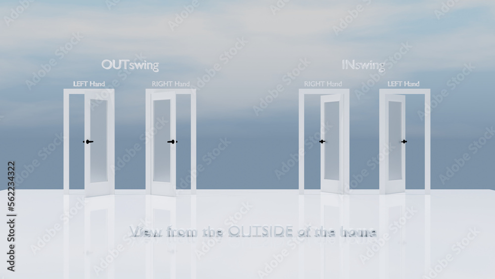Visualizing Inswing and Outswing doors with right-hand and left-hand ...