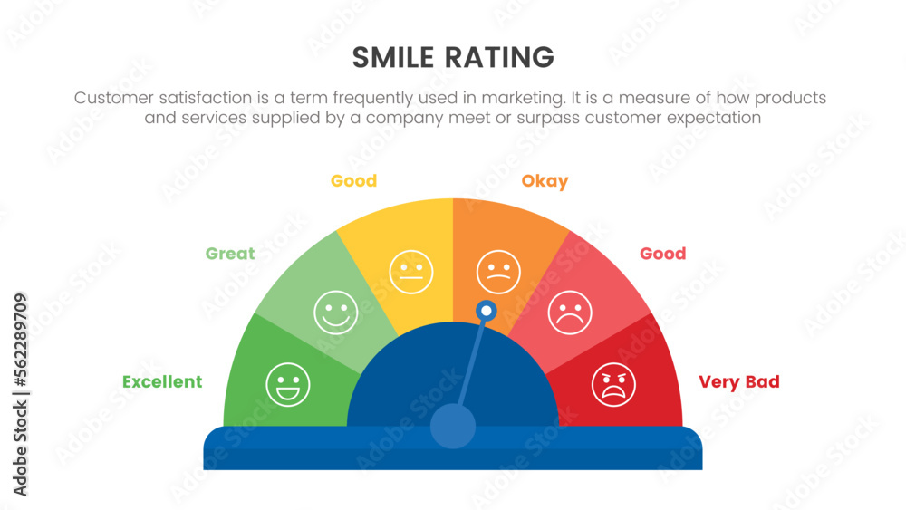 smile rating with 6 scale infographic with speedometer scale gauge ...