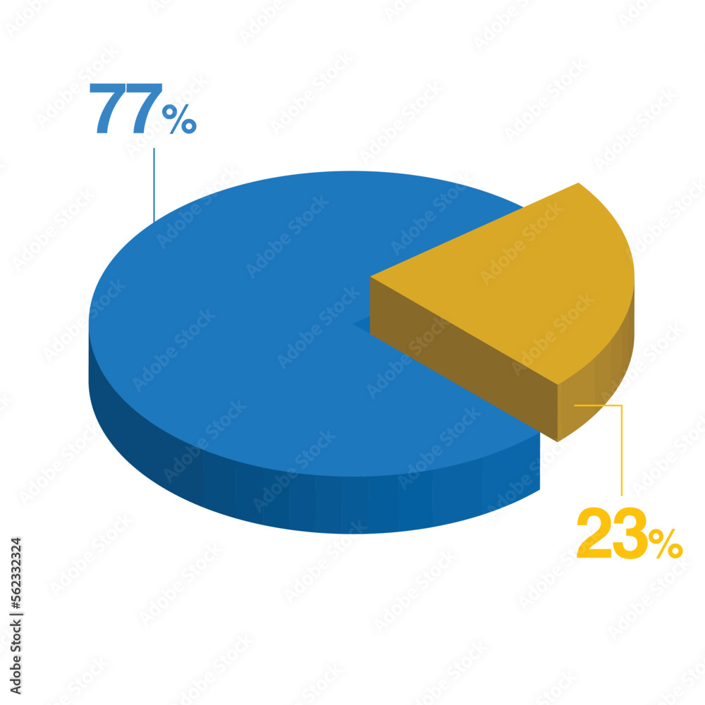 seventy seven twenty three 77 23 3d Isometric pie chart diagram for ...