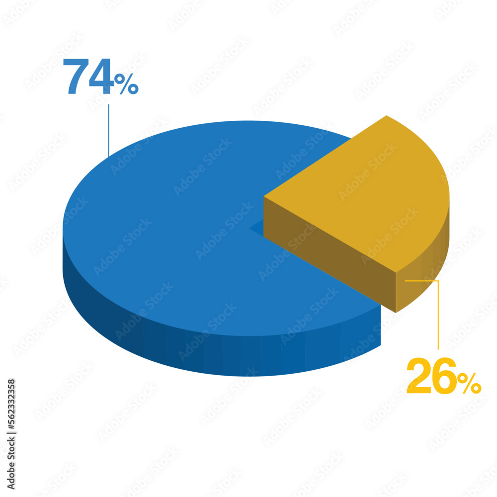 Twenty six 26 seventy four 74 3d Isometric pie chart diagram for ...