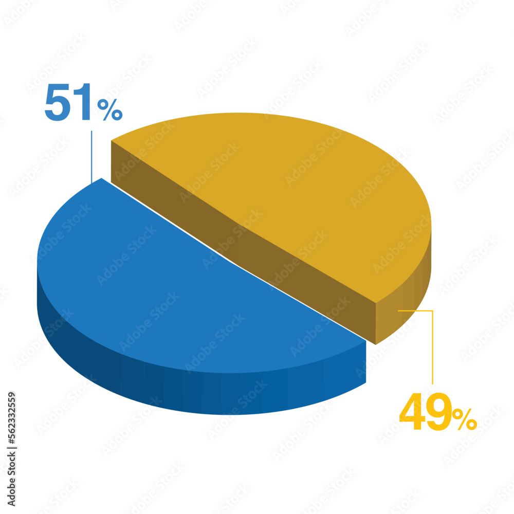 Fifty one 51 forty nine 49 3d Isometric pie chart diagram for business ...