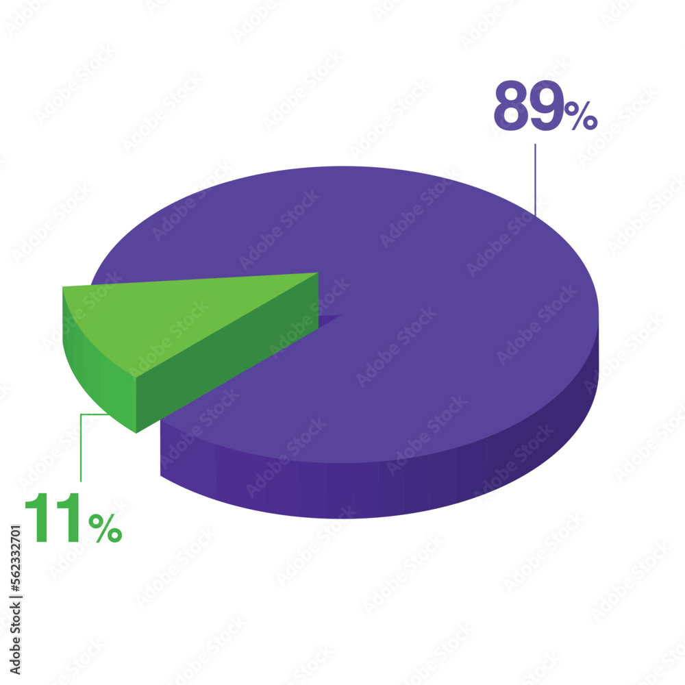 Eleven 11 eighty nine 89 3d Isometric pie chart diagram for business ...