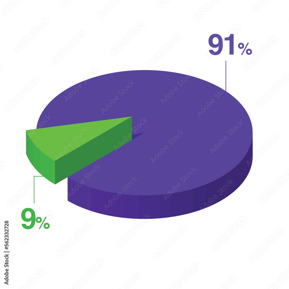 Nine 9 ninety one 91 3d Isometric pie chart diagram for business ...