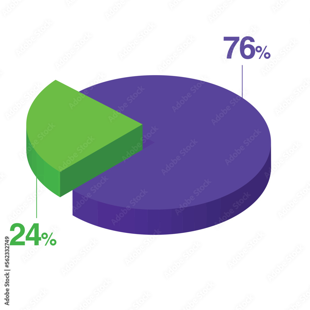 Vetor de seventy six twenty four 24 76 3d Isometric pie chart diagram ...