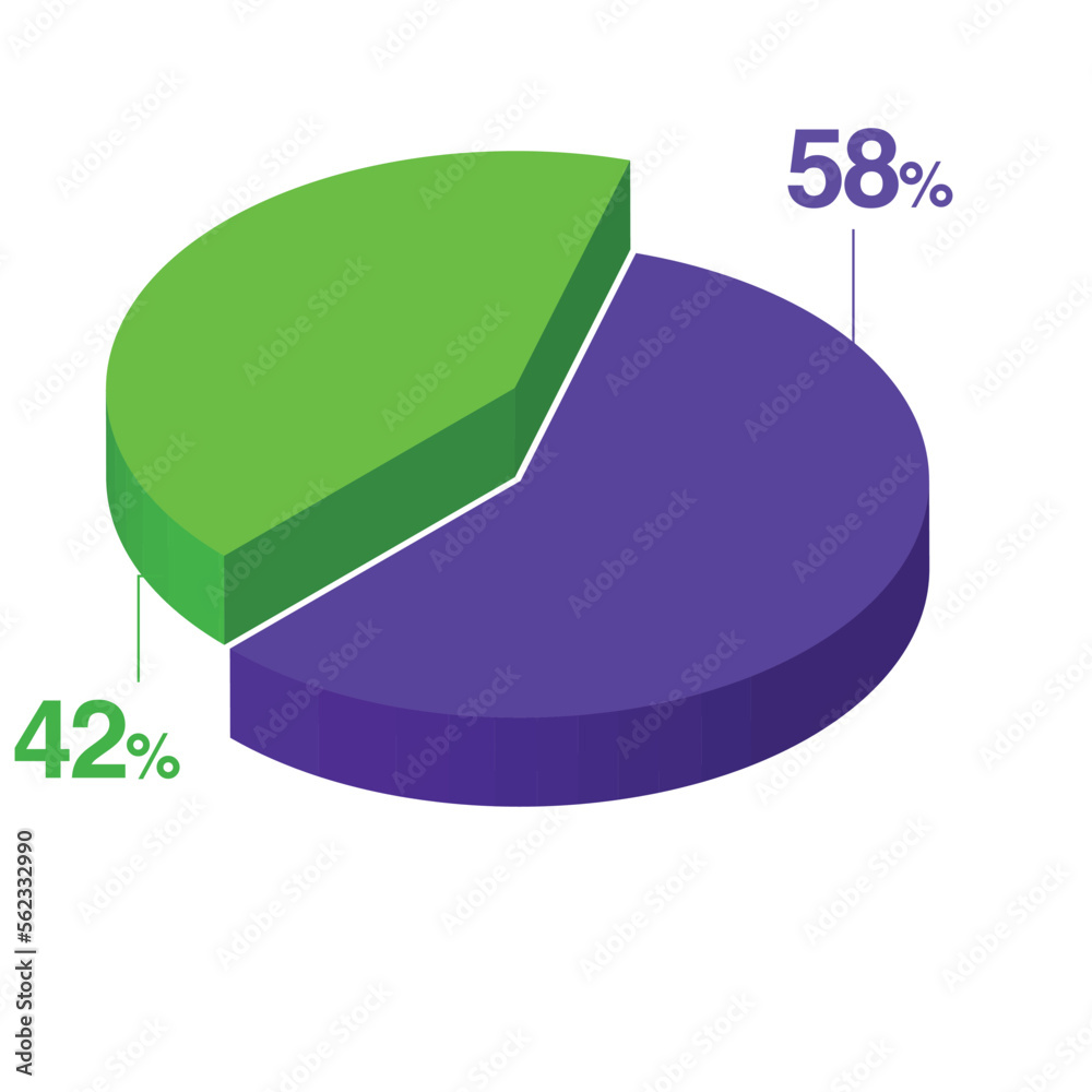 Fifty eight 58 forty two 42 3d Isometric pie chart diagram for business ...