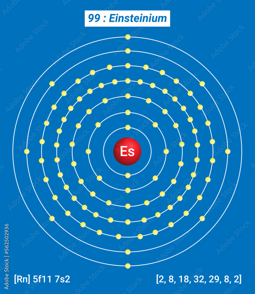 Es Einsteinium, Periodic Table of the Elements, Shell Structure of ...
